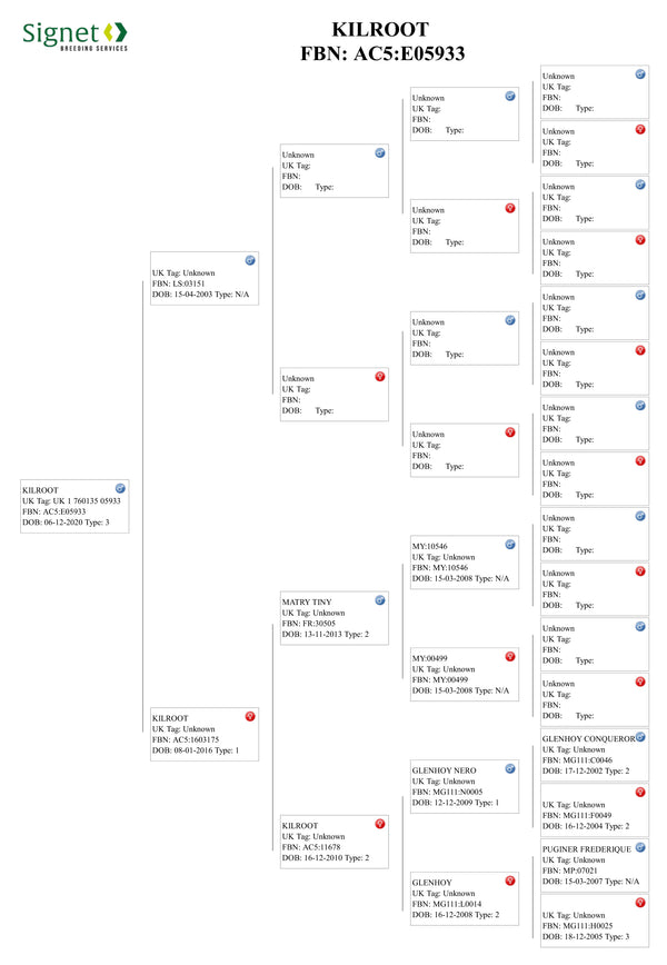 Ile de France "Kilroot 05933" (UK1760135-05933) - Tank #5 - Semen Impo ...